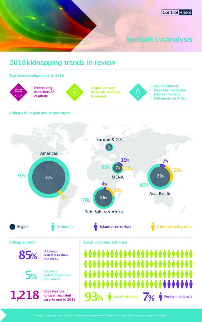 Kidnap and Ransom Insurance - Reliance Insurance Agencies Ltd.